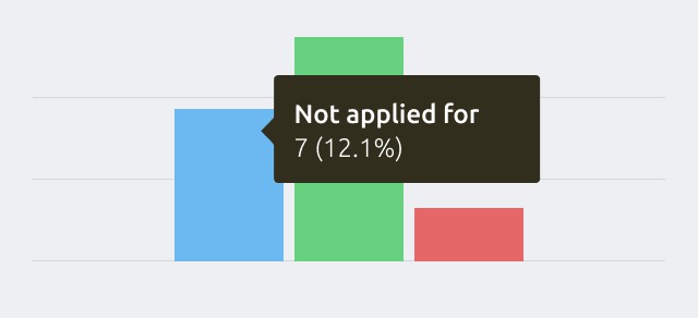 Introducing the FNC applications report · CareHQ · A CRM application ...