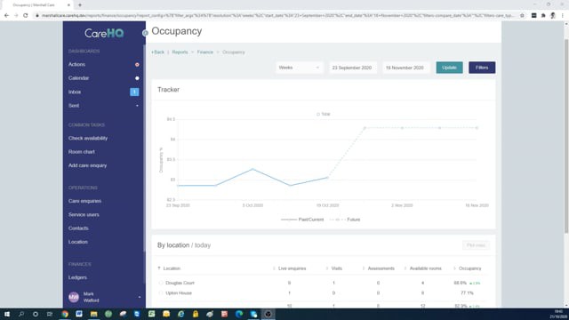 Occupancy report · CareHQ · A CRM application for UK care providers