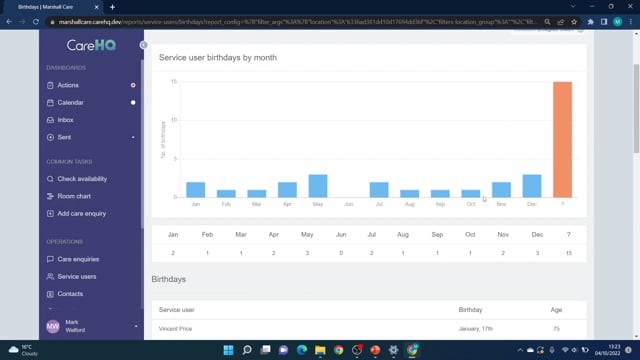 Residents' birthdays report · CareHQ · A CRM application for UK care ...